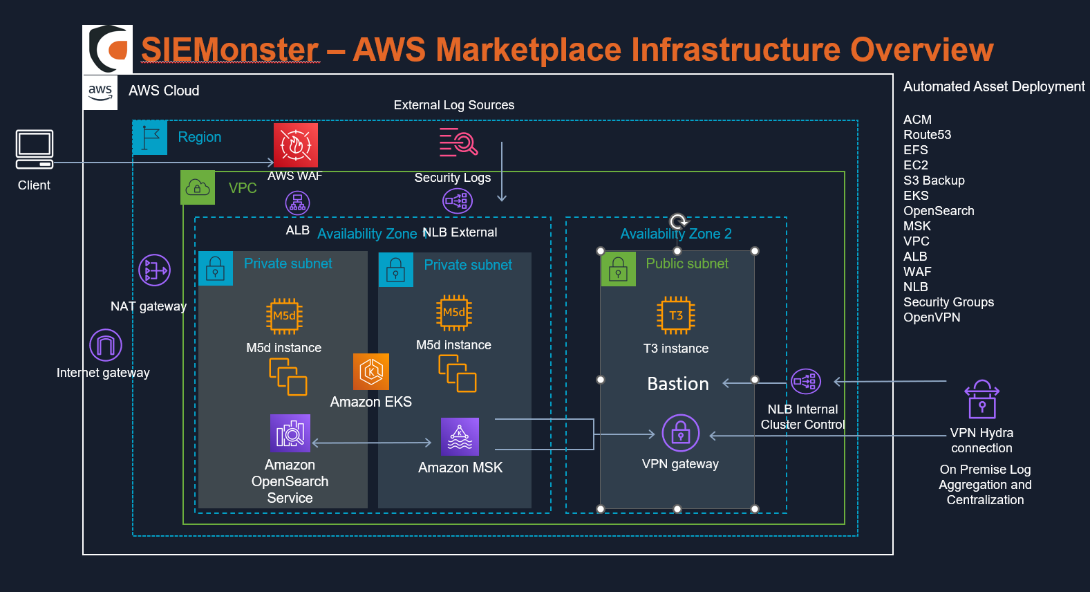 AWS AMI Quick Start Guide